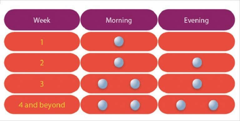 Mysimba Vs. Saxenda: An Ultimate Duel | WeightLossHub